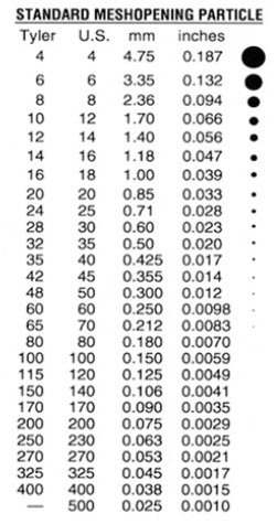 Peneiras para Moinhos - Moinhos Vieira